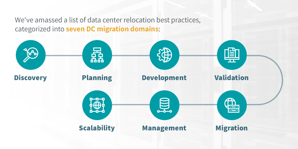 Data Center Migration | Best Practices & Tips Data Center Migration | Best Practices & Tips